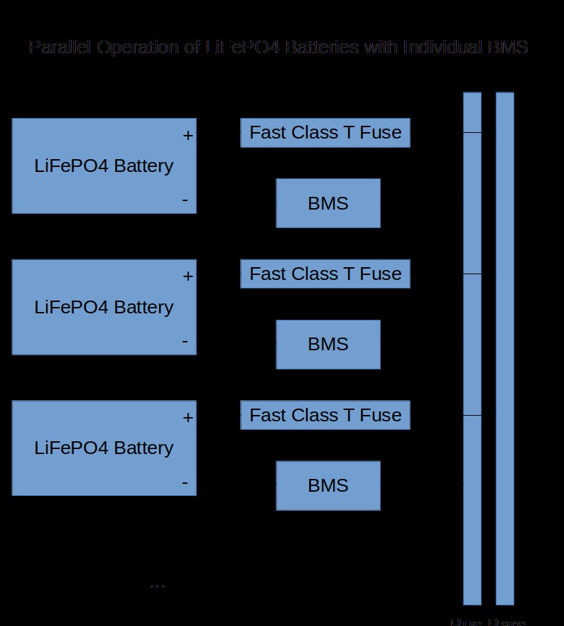 JK BMS Parallel - fast class T-fuse? - BMS Batterie Management ...