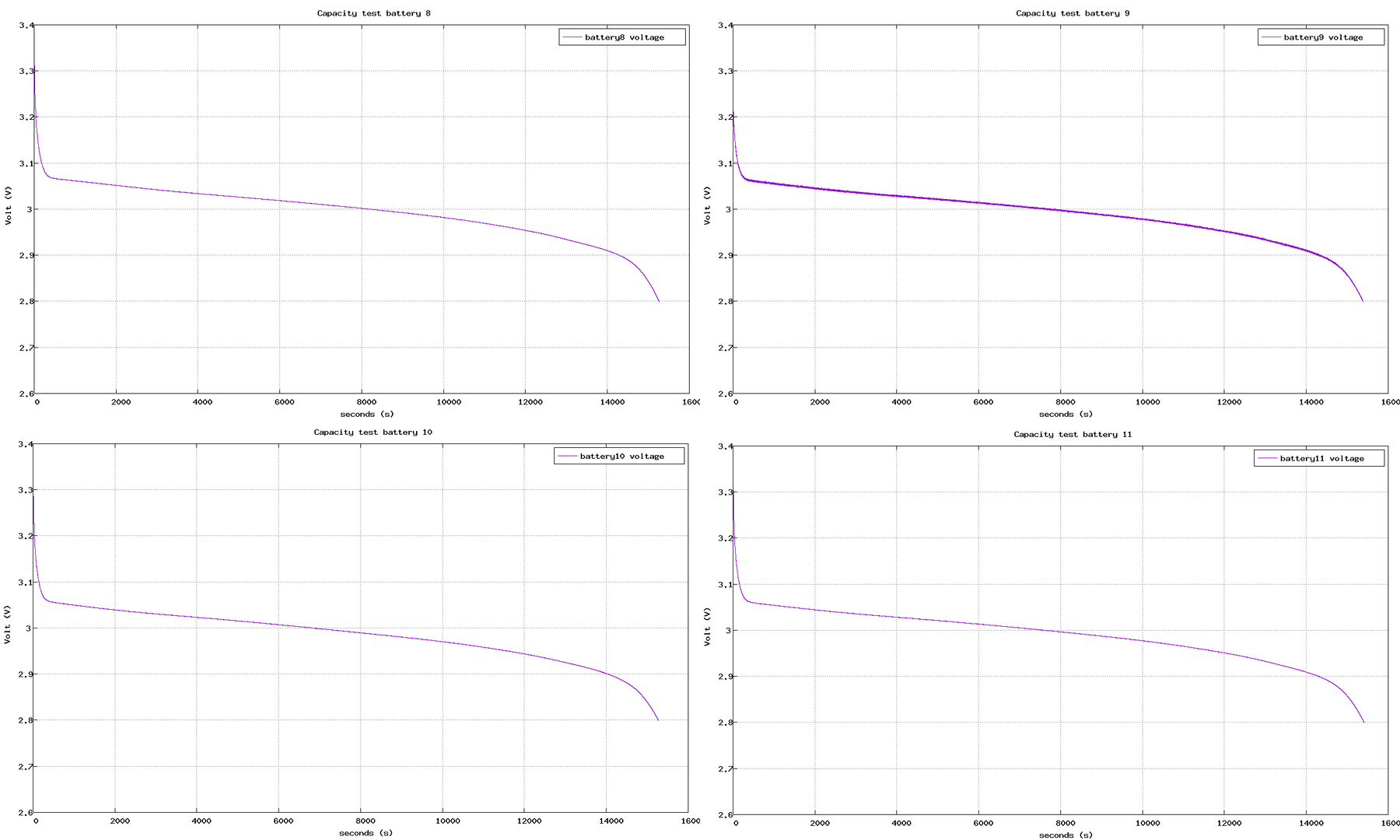 Test eines Winston LiFeYPO Akkusystems nach 8,5 Jahren im Berieb ...