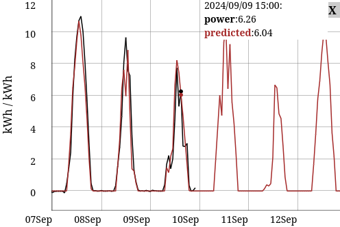 GitHub Repo - Zugriffsanfrage - Akkudoktor-EOS - Akkudoktor Forum