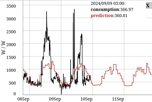 GitHub Repo - Zugriffsanfrage - Akkudoktor-EOS - Akkudoktor Forum